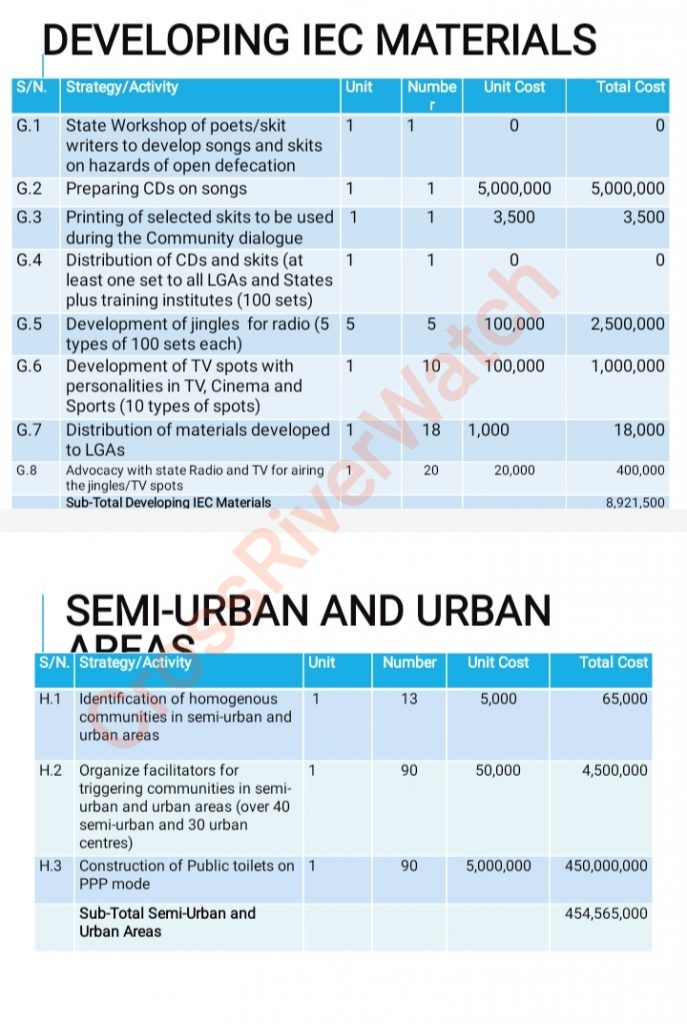 DOCUMENT: Cross River State Road Map For Elimination Of Open Defection ...